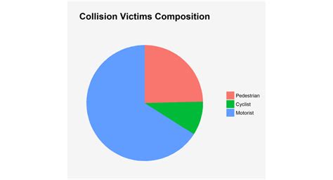 New York City Motor Vehicle Collision Data Visualization Data Science