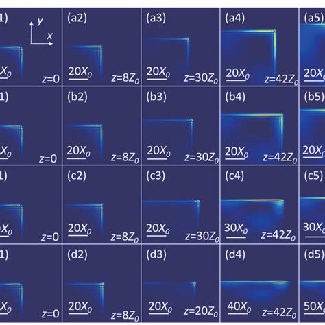 Normalized Intensity Distribution Of Aigvbs Propagating In The Uniaxial Download Scientific