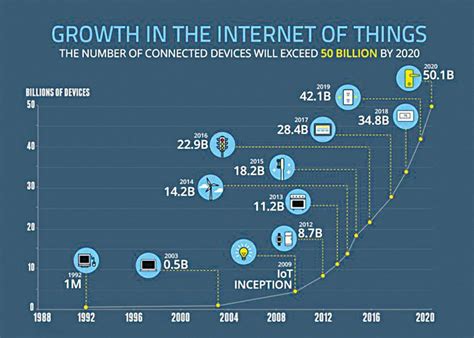 Iot Connectivity Navigating Protocols And Security Challenges