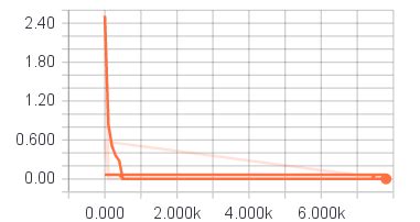 Multiple Event Files Created For The Same Run Of Tensorflow Stack Overflow