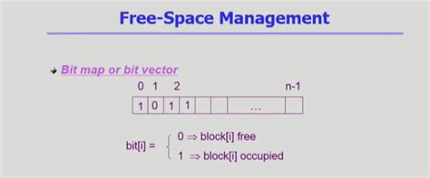 File Systems Implementation