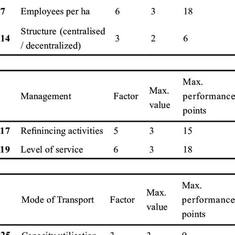Benchmarking Methodology Download Scientific Diagram