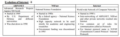 Cbse Class 12 Informatics Practices Communication And Computer Networks Notes