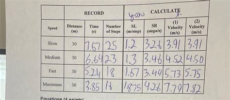Solved 1 Based On The Data From Part A How Did Step Length Chegg Com