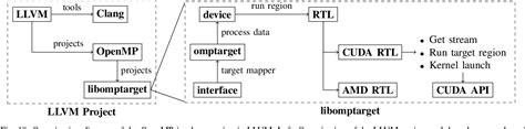 Figure 10 From Automatic Asynchronous Execution Of Synchronously