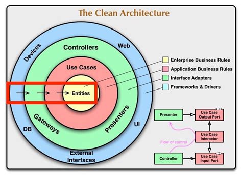 Golang Clean Architecture Zulfi J Ikhsan Medium
