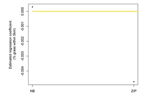 Chapter 4 Assignment 3 Spatio Temporal Statistics Final Portfolio