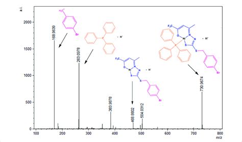 Esi Ms Ms Spectrum For 1 Download Scientific Diagram