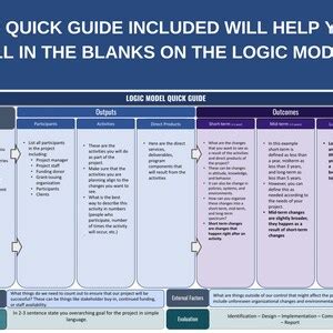 Logic Model Template Quick Guide Project Management Tool Project Planning Grant Writing