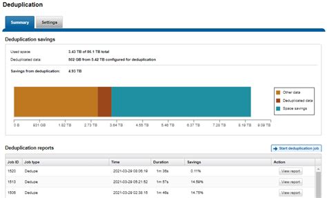 Inline Data Reduction Efficiency Dell Powerscale Onefs Data