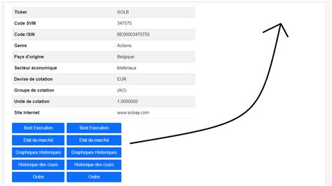 Css How To Move Multiple Buttons To The Top Right Stack Overflow