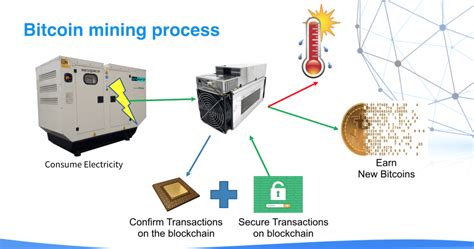 what is crypto mining and how does it work romes blog
