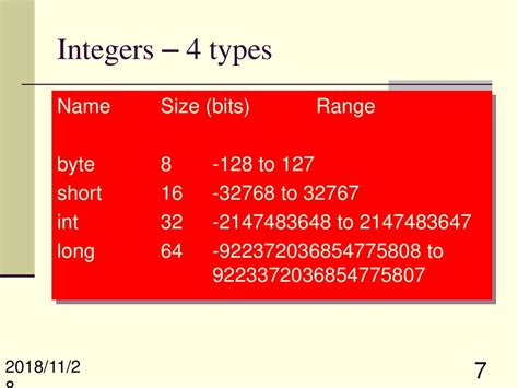 An Overview Of Java Data Types And Variables Ppt Download