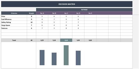 Decision Matrix Excel Template Decision Maker Decision Making Worksheets Etsy