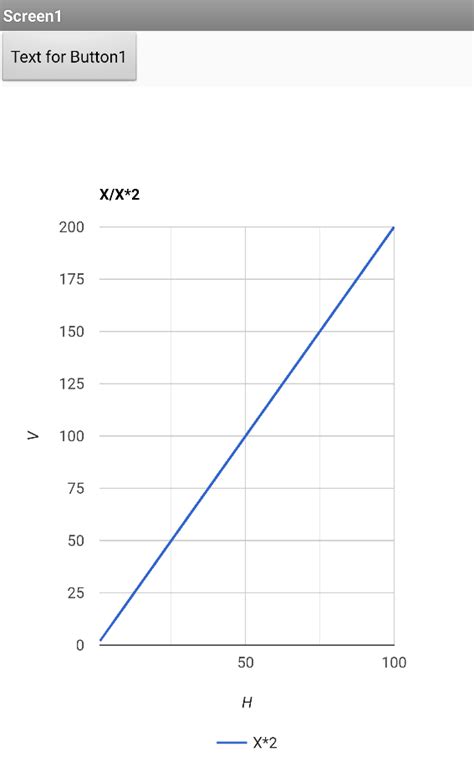 chart maker help please mit app inventor help mit app inventor community