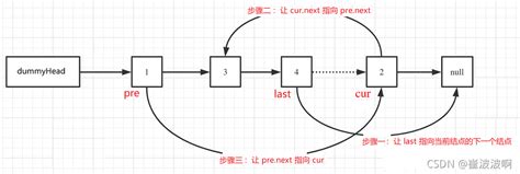 Leetcode之链表排序leetcode 链表排序 Csdn博客