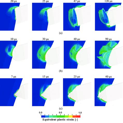 Results From The Numerical Simulation Formation Of Fracture For Three