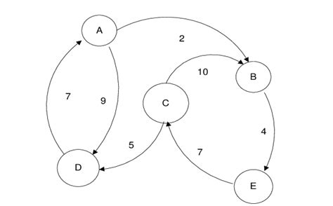 Sample Dependency Graph Download Scientific Diagram