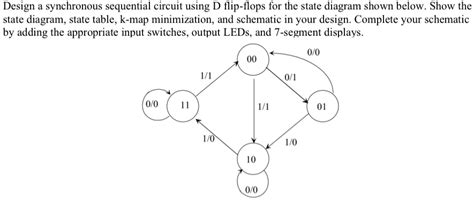 Design A Synchronous Sequential Circuit Using D Flip Flops For The