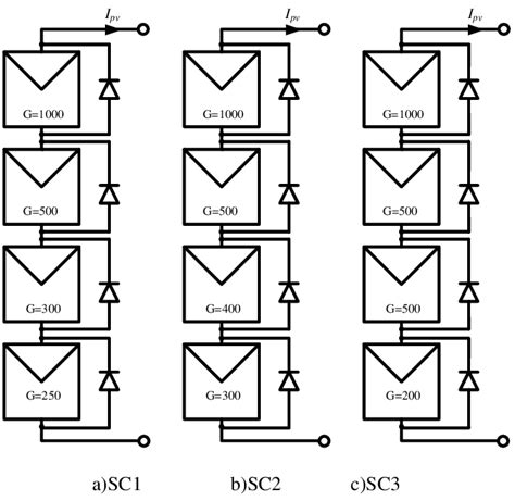 Pv Array Configuration Under Shading Experimental I V And P V Curves Download Scientific