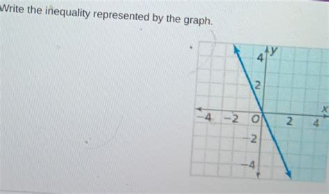 Solved Write The Inequality Represented By The Graph X Math