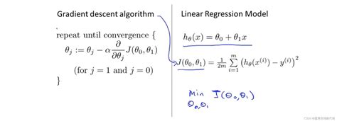 机器学习02 代价函数、线性回归、梯度下降机器学习代价曲线代码 Csdn博客