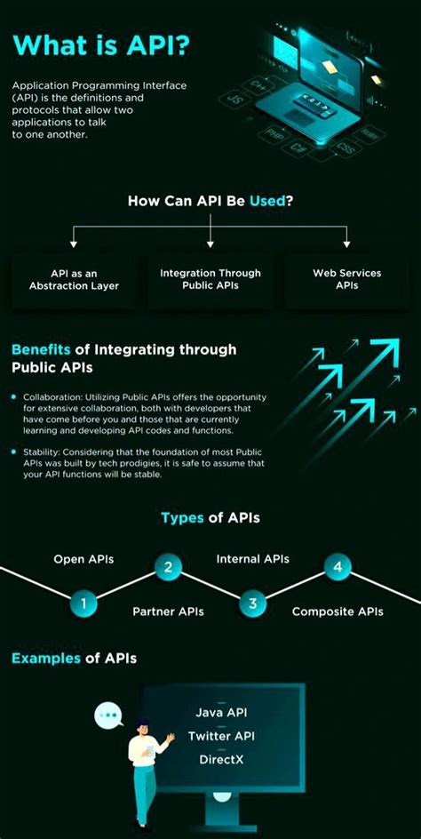 Swastika 🌼 On Linkedin Apis Application Programming Interfaces Are