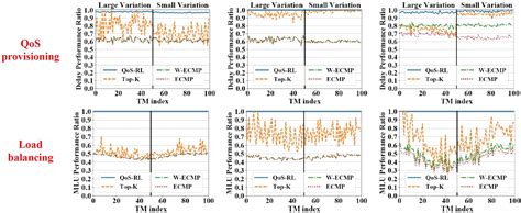 Iwqos 23 Qos Rl Qos Aware Traffic Engineering With Reinforcement Learning