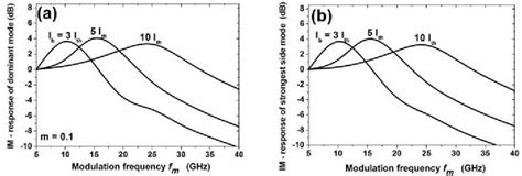 Temporal Trajectories O F The Total Photon Numbers St When Ib 5ith Download Scientific