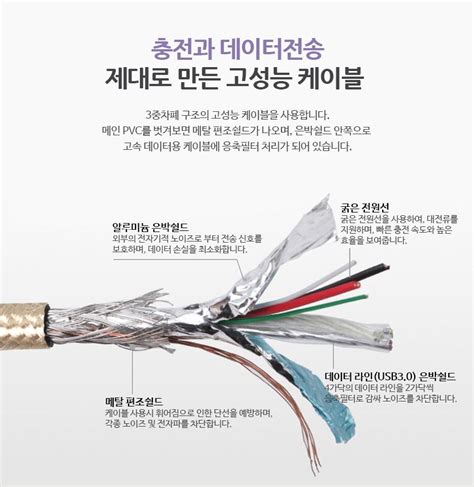 [it] 갤럭시 노트7용 Usb C타입 케이블 아트뮤 C타입케이블 Chadorri Com