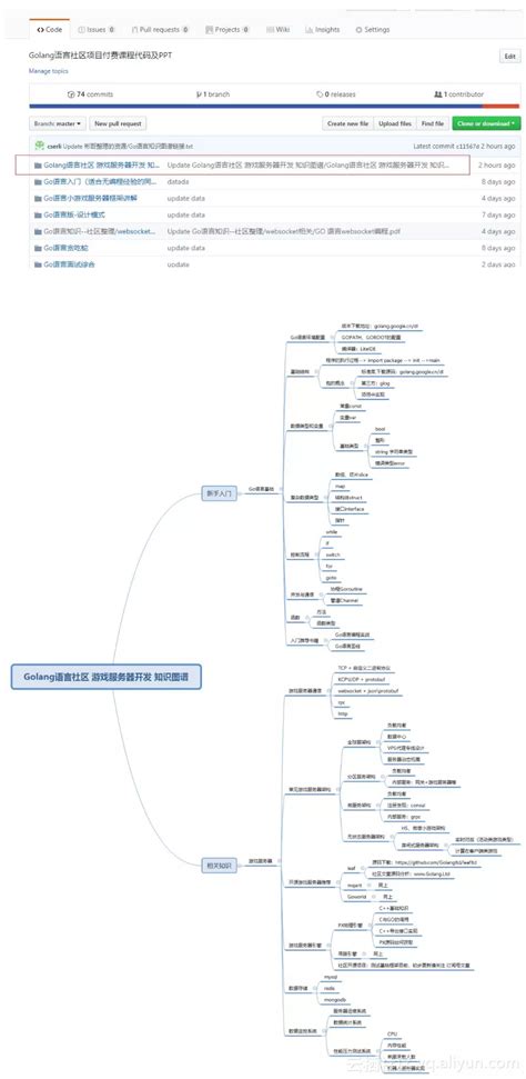 Go语言游戏服务器思维导图 阿里云开发者社区