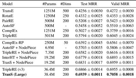 trans transition based knowledge graph embedding with synthetic relation representation