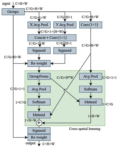 Real Time Detection Of Unauthorized Unmanned Aerial Vehicles Using Seb