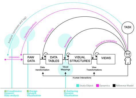 dynamic visualization pipeline samuel huron 2016 27 download