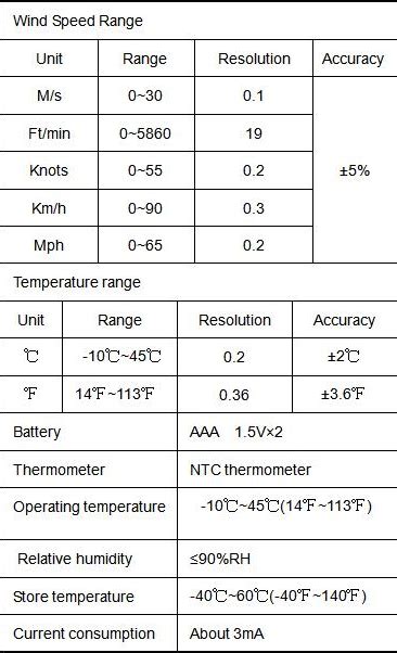 Digital Anemometer Data Logger With Wifi Mobile App Wind Speed Temperature Wind Chill