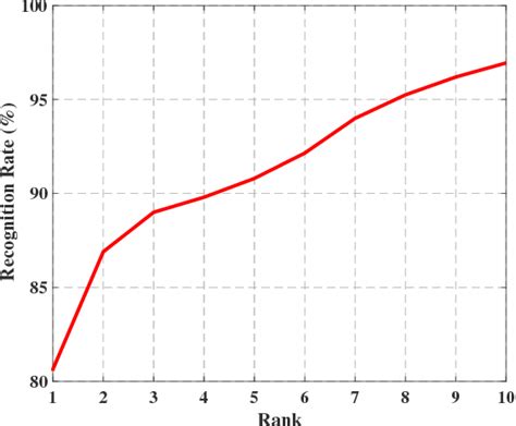 Figure 1 From Visually Evoked Potential For Eeg Biometrics Using Convolutional Neural Network