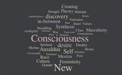 Lens 2 Word Cloud Worditout Lens 2 Word Cloud Worditout
