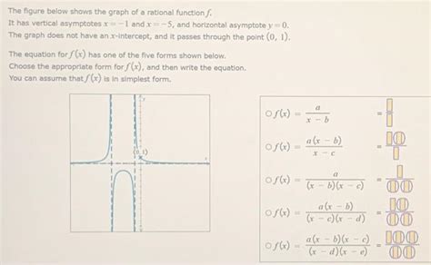 Solved The Figure Below Shows The Graph Of A Rational Chegg