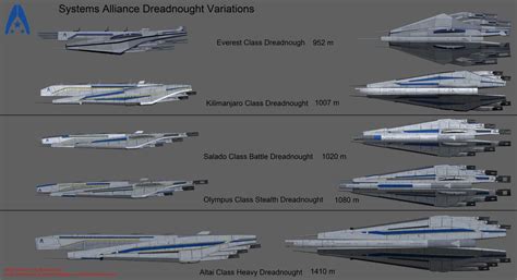 Mass Effect Human Ships