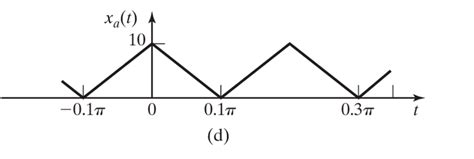 solved sketch the frequency spectrum for the signal showing