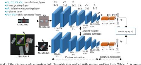 figure 1 from learning based template matching for robot arm grasping