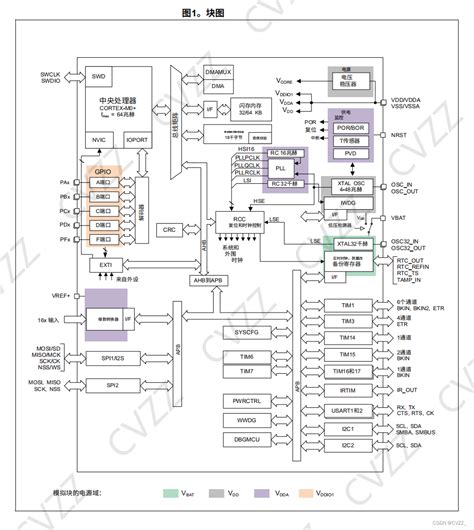 Stm32g050系列 全中文汉化数据手册 中英双语对照 Gpt机翻 共92页、约35万字 Csdn博客