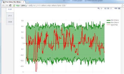 ChipWhisperer Security Research Details Hackaday Io