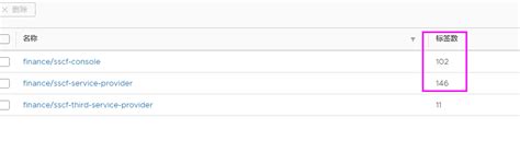 Tag清理策略没生效问题 · Issue 9906 · Goharborharbor · Github