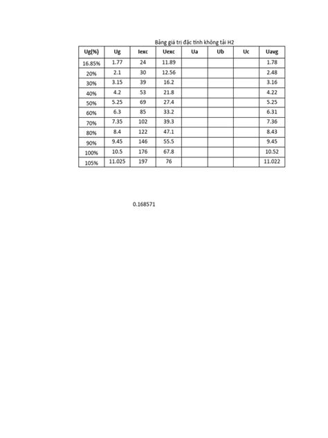 Thử Nghiệm Dsr Pdf