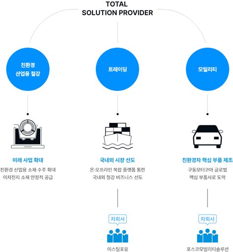 포스코인터내셔널