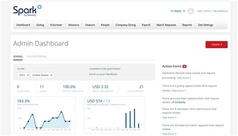 Giving Dashboard B Hive