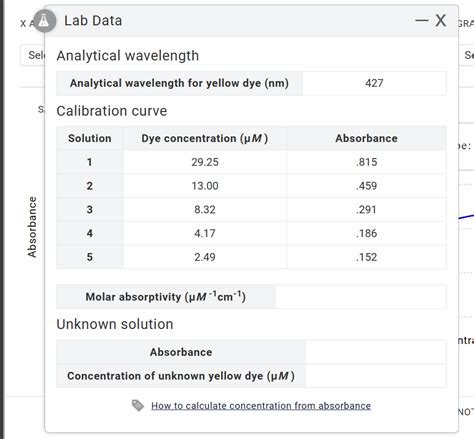 Solved X Axis Y Axis Select X Axis Variable Select Y Axis