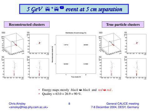 Ppt Towards A Clustering Algorithm For Calice Powerpoint Presentation