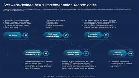 Sd Wan It Software Defined Wan Implementation Technologies Ppt